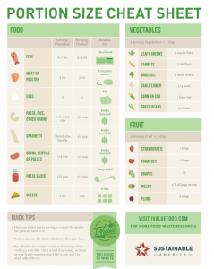 Portion Size Guide | I Value Food